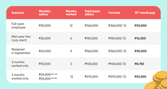 How to Compute 13th-Month Pay in the Philippines